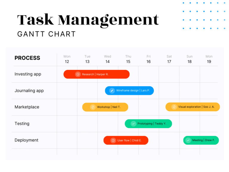Complete Guide to PMBOK's 33 Essential Project Management Documents ...